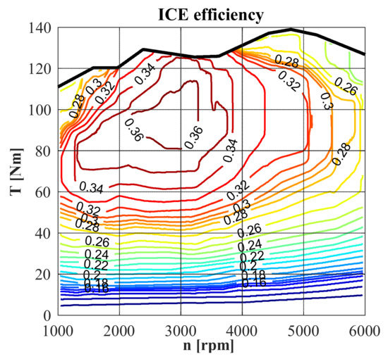 Power Losses Minimization for Optimal Operating Maps in Power-Split ...