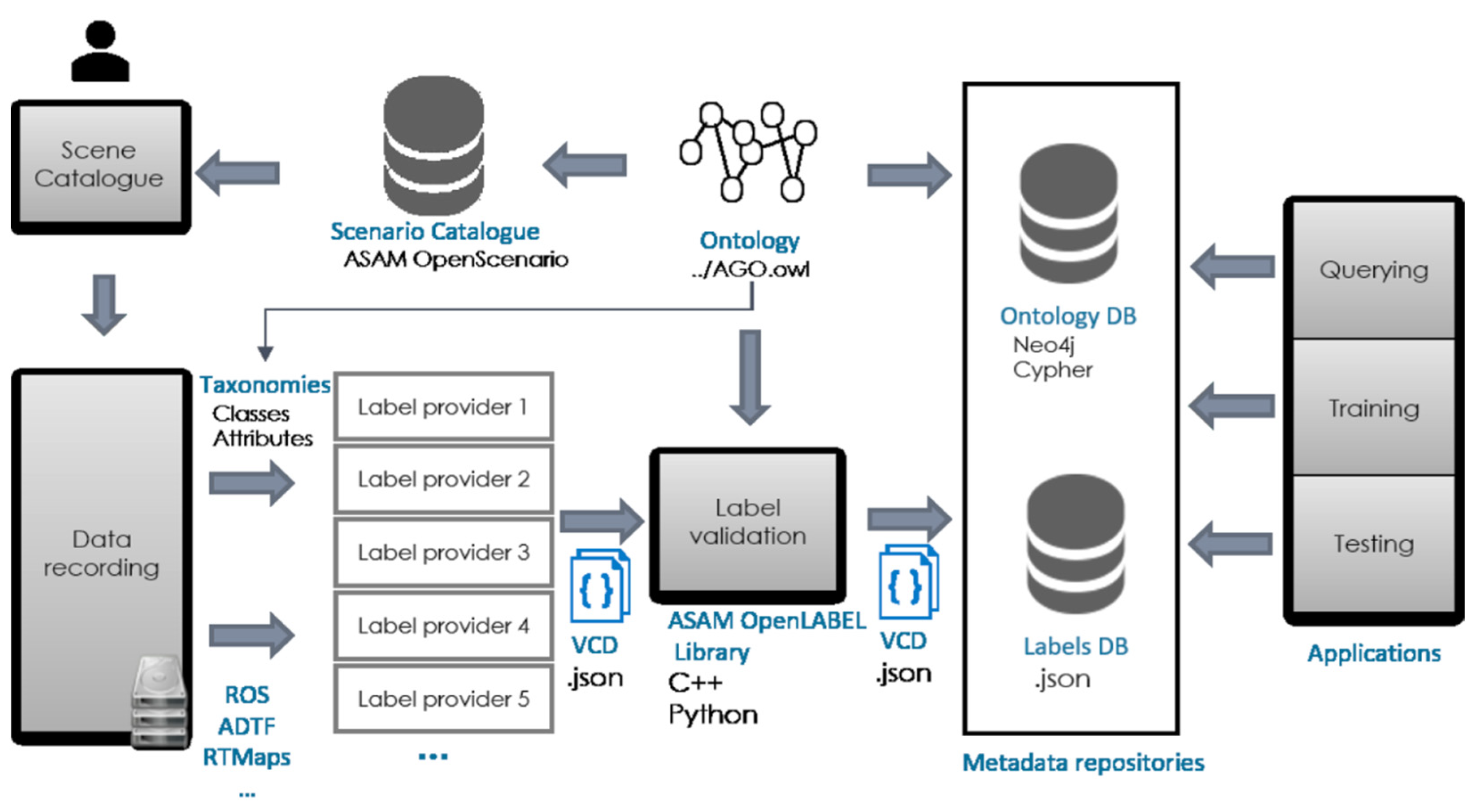 Applied Sciences | Free Full-Text | Design and Implementation of an ...