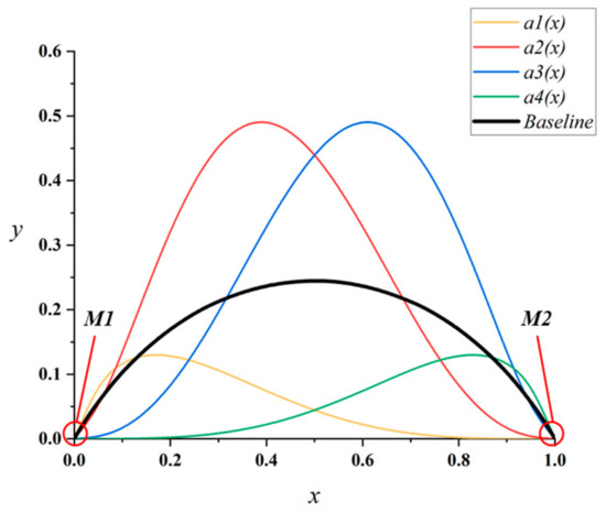 Optimization of Multi-Blade Centrifugal Fan Blade Design for ...