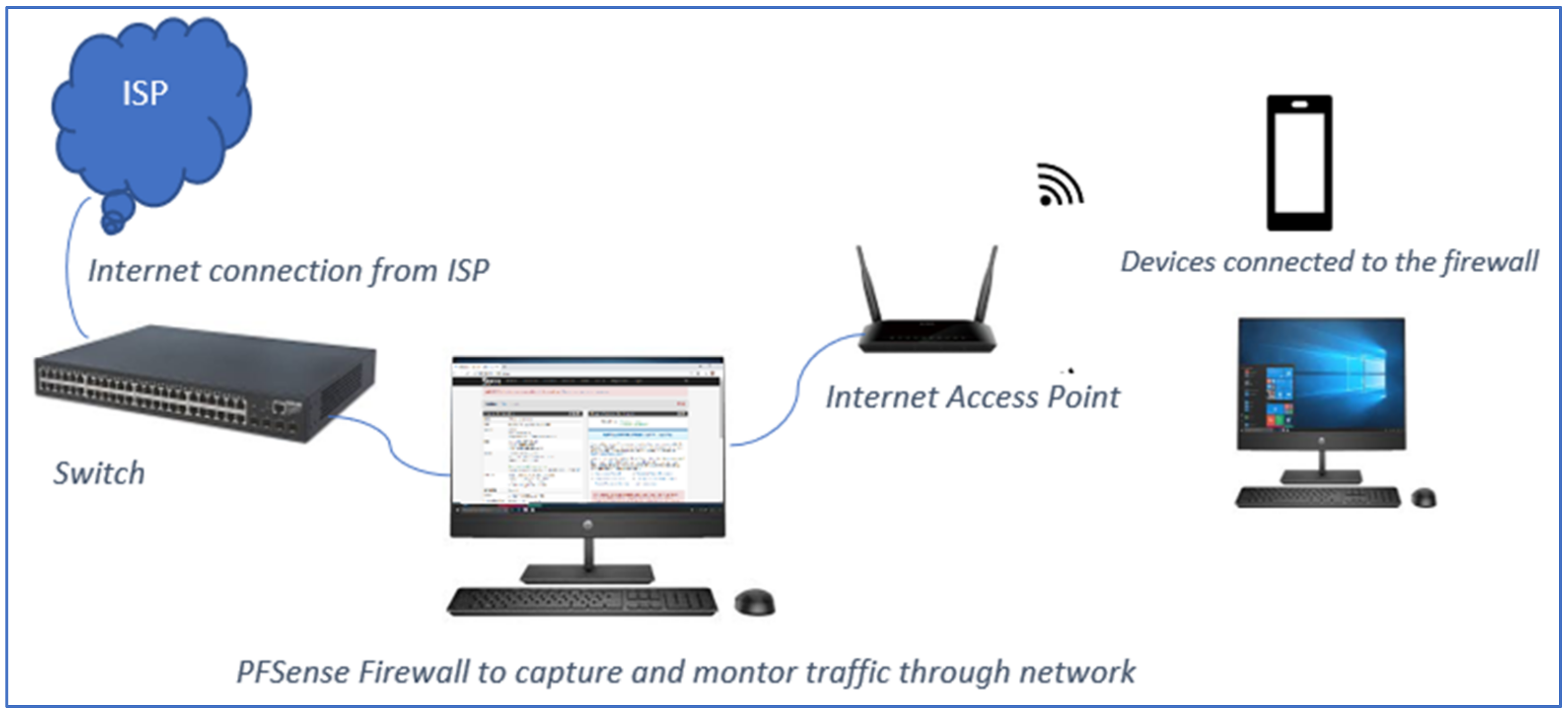 Encrypted Network Traffic Analysis of Secure Instant Messaging ...
