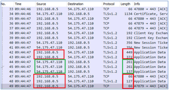 Encrypted Network Traffic Analysis of Secure Instant Messaging Application: A Case Study of ...