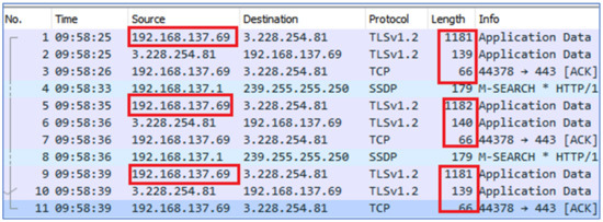 Encrypted Network Traffic Analysis of Secure Instant Messaging Application: A Case Study of ...