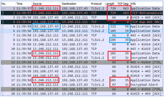Encrypted Network Traffic Analysis of Secure Instant Messaging ...