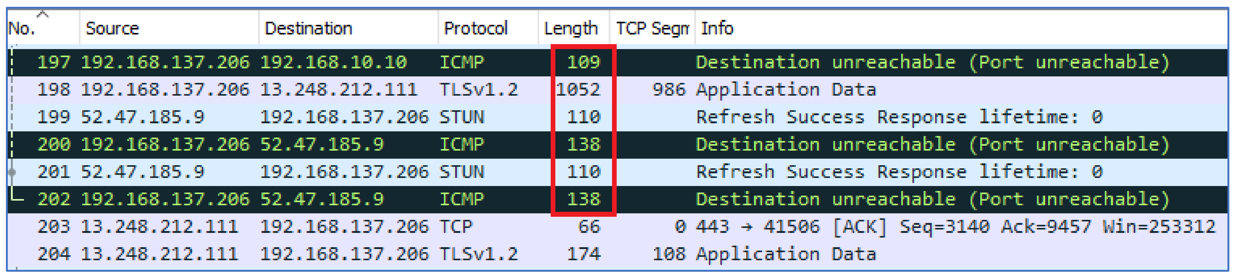 Encrypted Network Traffic Analysis of Secure Instant Messaging Application: A Case Study of ...
