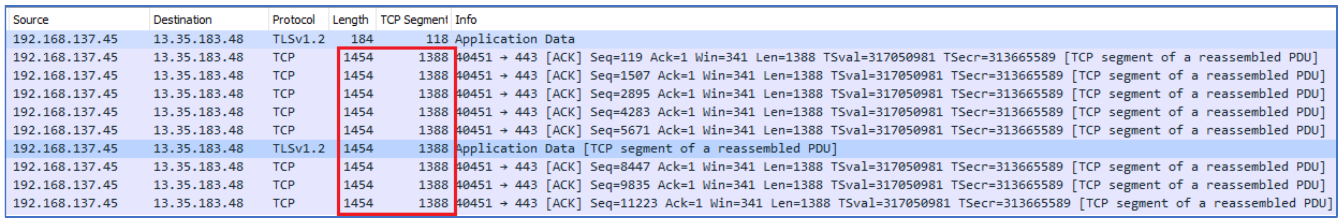 Encrypted Network Traffic Analysis of Secure Instant Messaging Application: A Case Study of ...