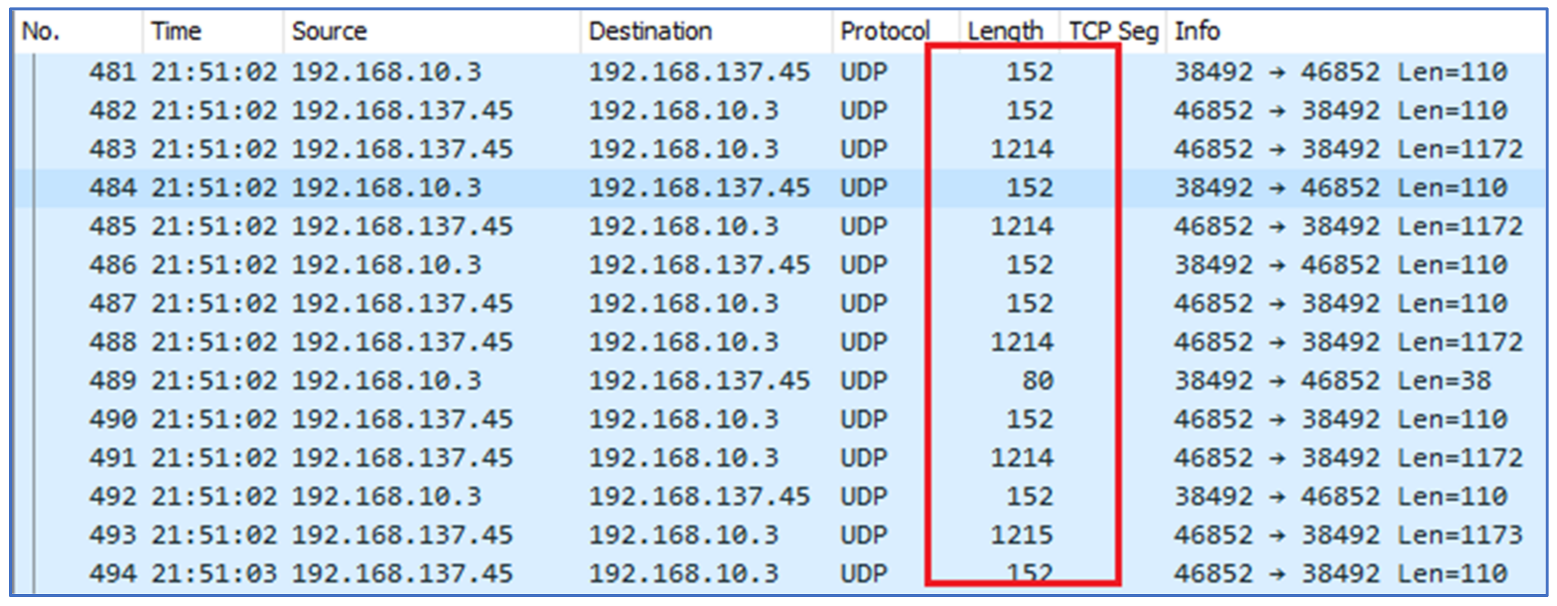 Encrypted Network Traffic Analysis of Secure Instant Messaging Application: A Case Study of ...