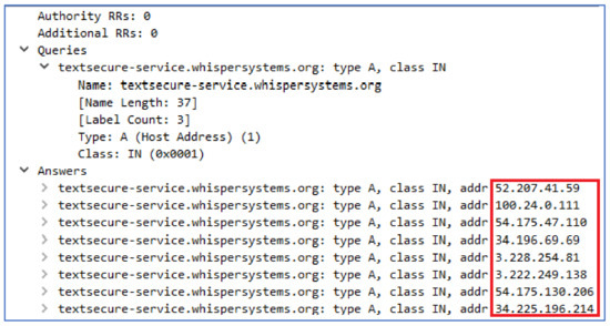 Encrypted Network Traffic Analysis of Secure Instant Messaging Application: A Case Study of ...
