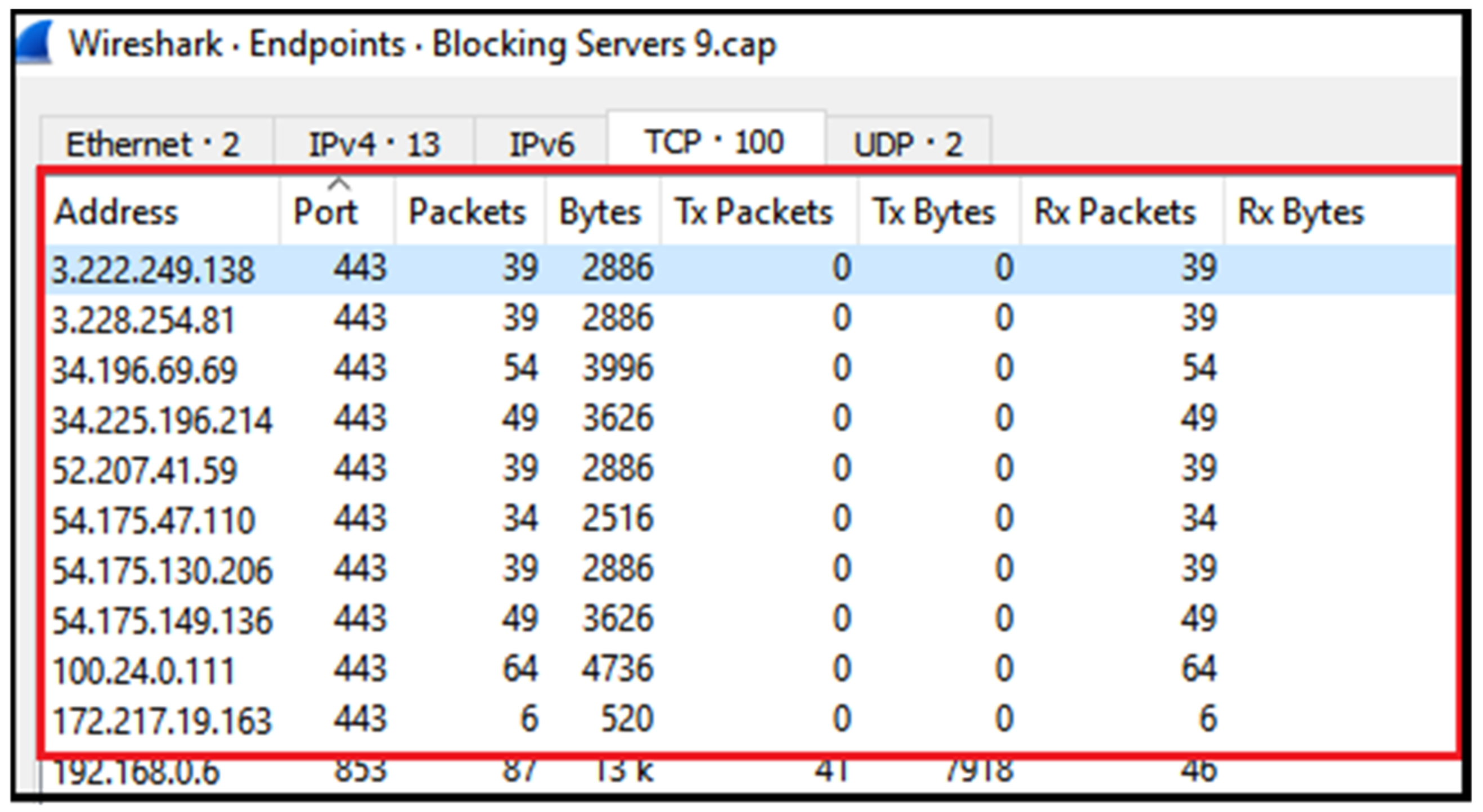 Encrypted Network Traffic Analysis of Secure Instant Messaging ...
