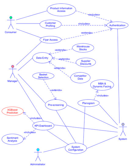 Augmented Data and XGBoost Improvement for Sales Forecasting in the ...