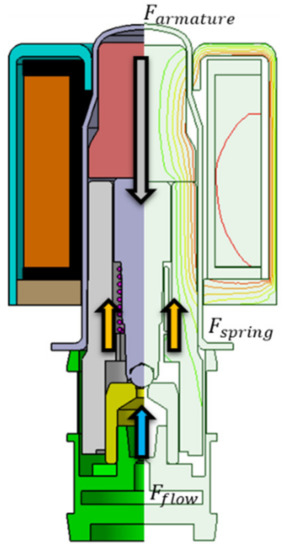 A Study on the Manufacture of Permanent Magnet Traction Control Valve ...
