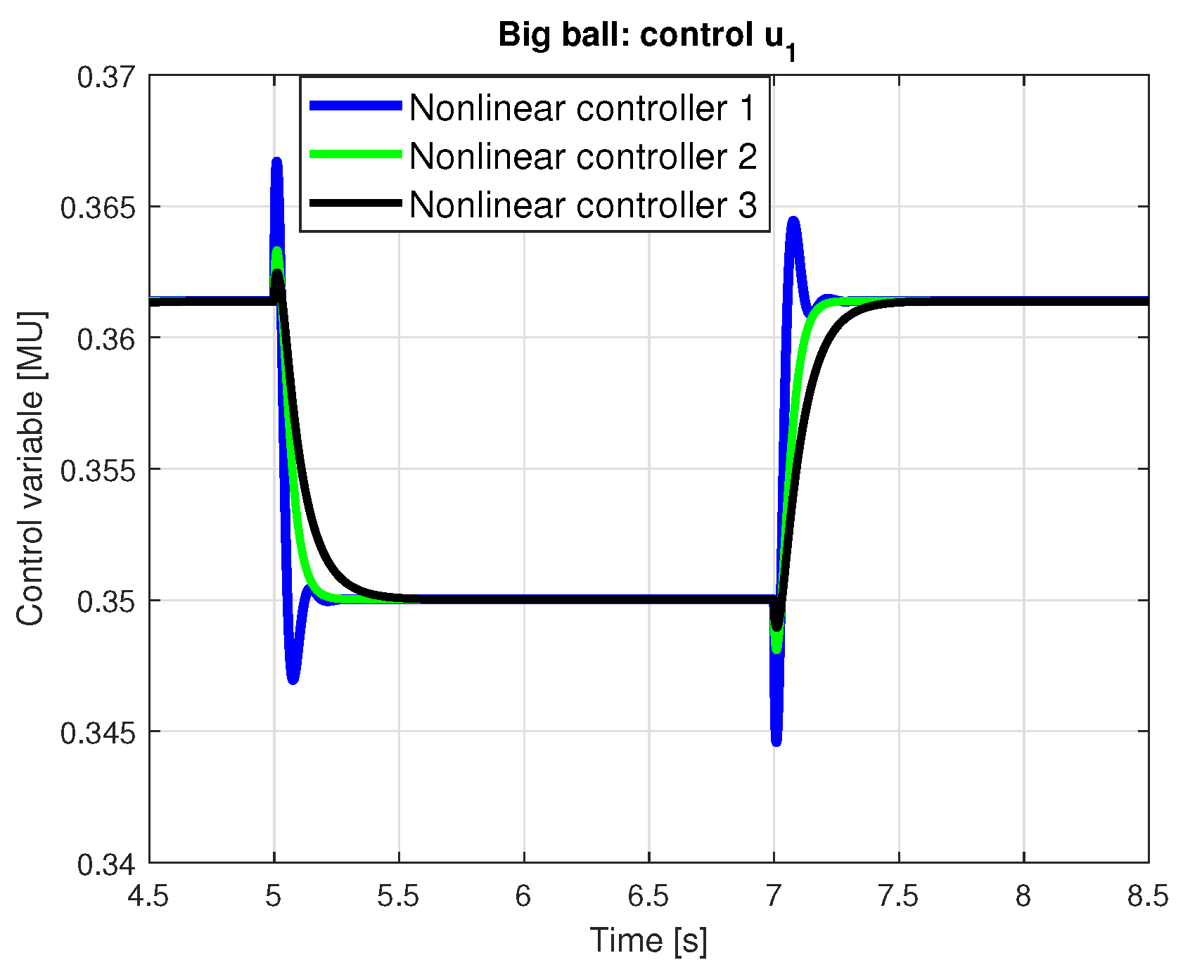 Applied Sciences | Free Full-Text | Comparison of Nonlinear and Linear ...