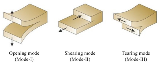 Failure Mechanism of Rock Specimens with a Notched Hole under ...