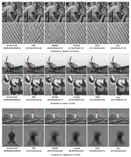 Applied Sciences | Free Full-Text | Reduction of Compression Artifacts Using a Densely Cascading ...