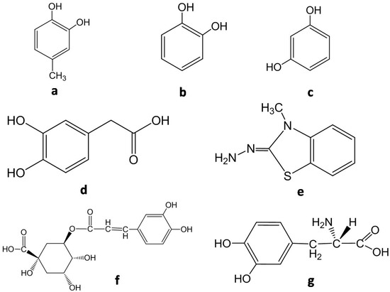 Polyphenoloxidase (PPO): Effect, Current Determination and Inhibition ...