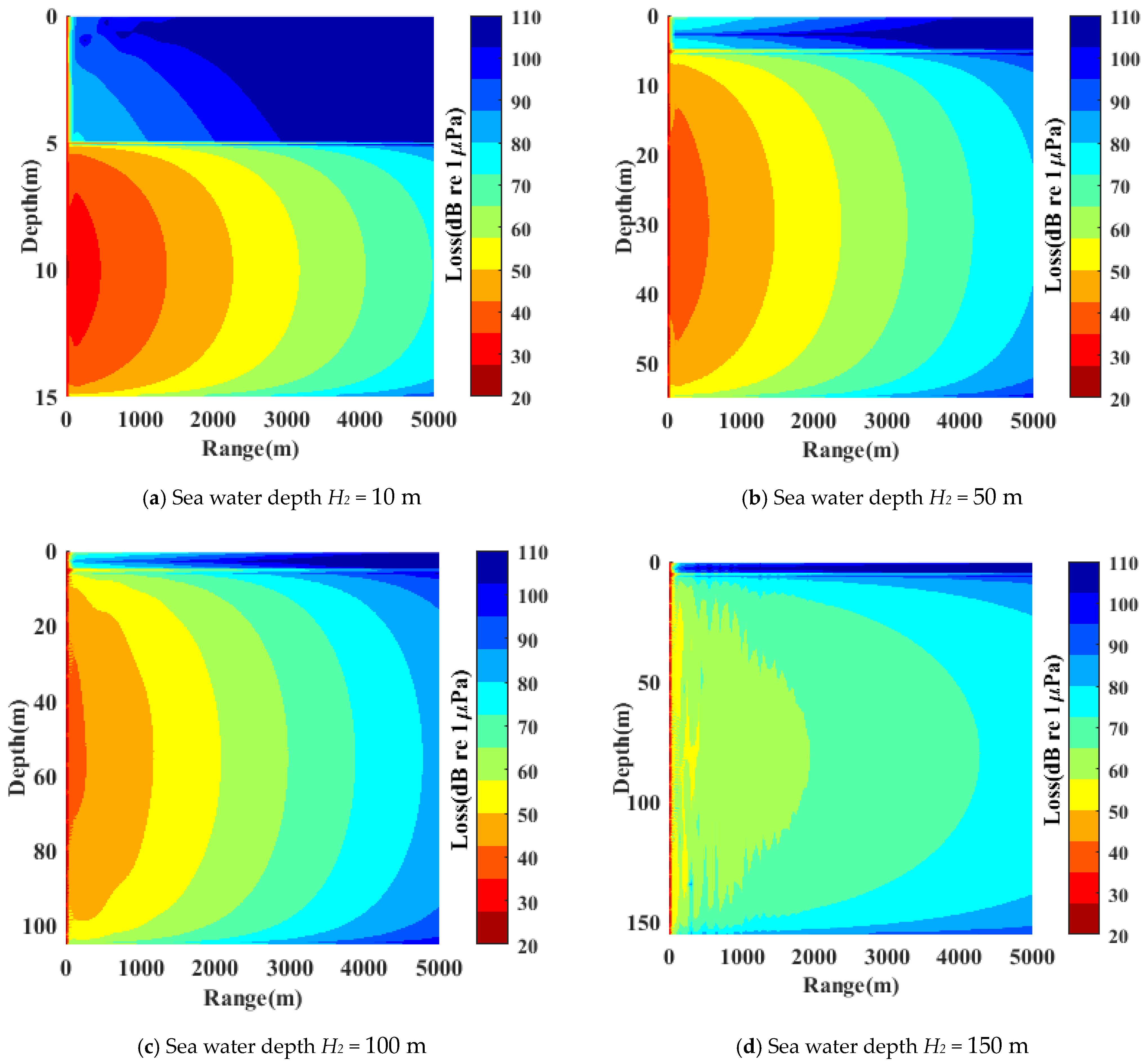 Characteristics of Low-Frequency Acoustic Wave Propagation in Ice ...