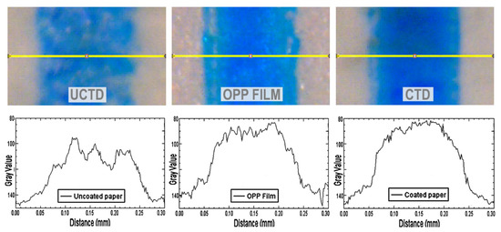 Influence of Printing Substrate on Quality of Line and Text ...