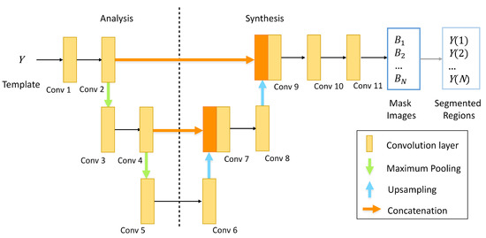 Automated Surface Defect Inspection Based on Autoencoders and Fully ...