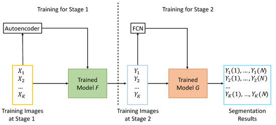 Applied Sciences | Special Issue : Computing and Artificial Intelligence for Visual Data Analysis