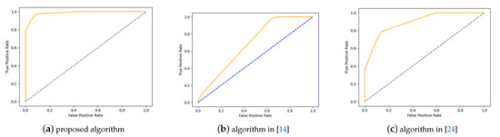 Automated Surface Defect Inspection Based on Autoencoders and Fully Convolutional Neural Networks