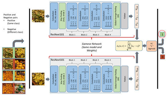 Applied Sciences | Free Full-Text | Improvement of One-Shot-Learning by Integrating a ...