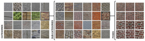 Review of Image-Based 3D Reconstruction of Building for Automated ...