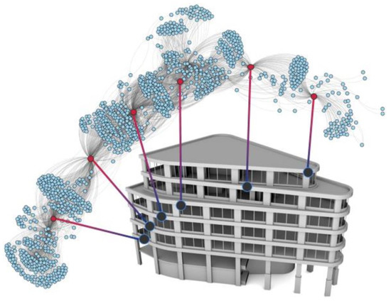 Review of Image-Based 3D Reconstruction of Building for Automated ...