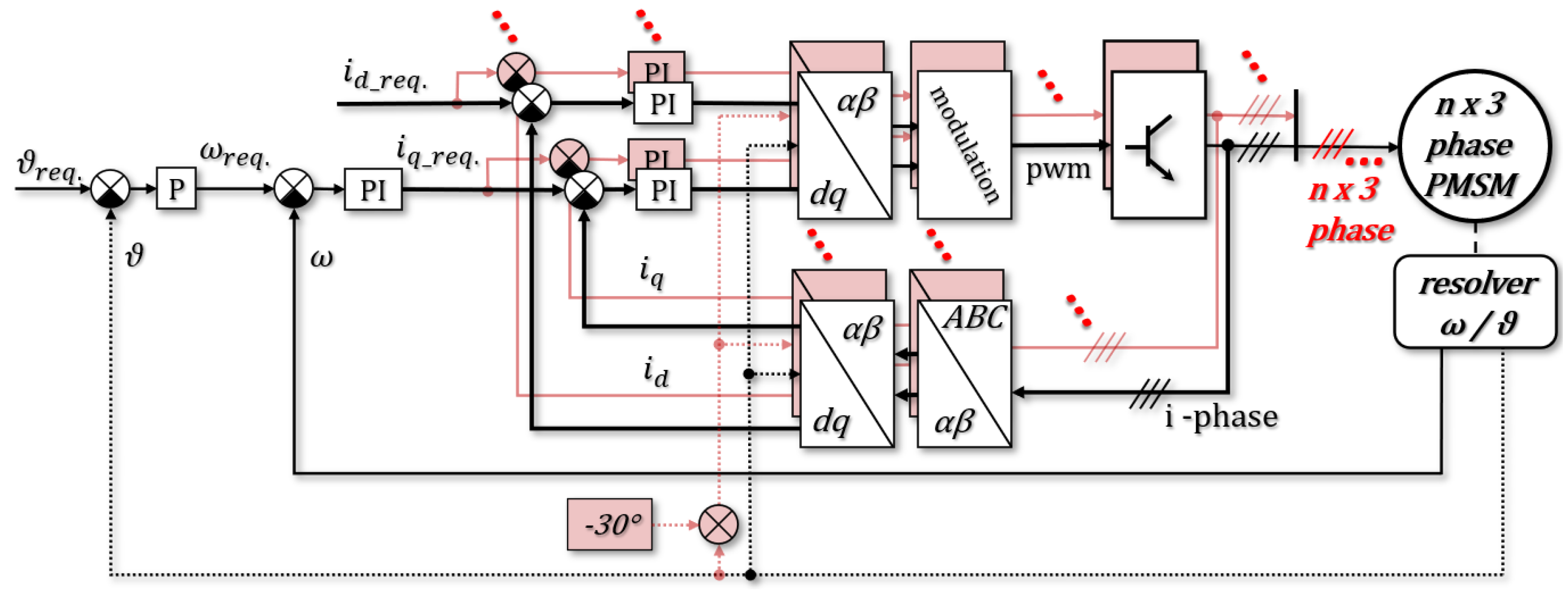 Comparative Study and Overview of Field-Oriented Control Techniques for ...