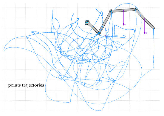 Improving Skills in Mechanism and Machine Science Using GIM Software