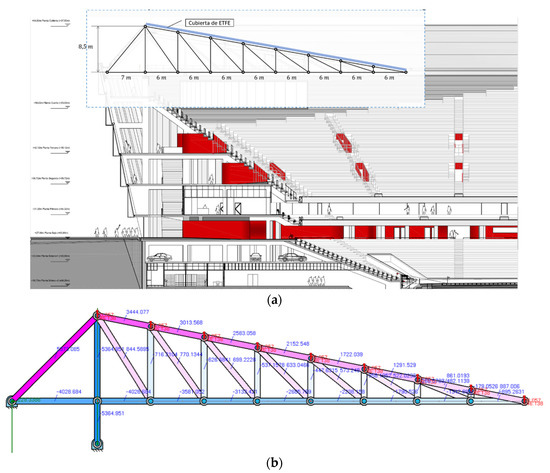 Improving Skills in Mechanism and Machine Science Using GIM Software