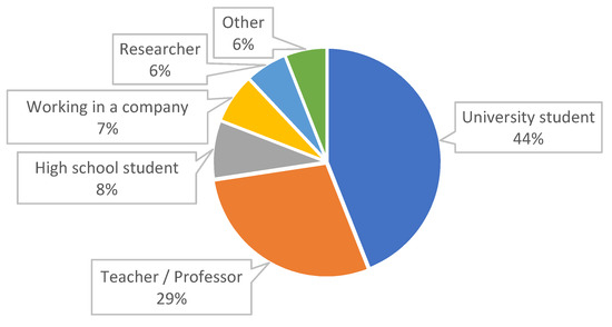 Improving Skills in Mechanism and Machine Science Using GIM Software