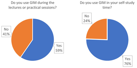 Improving Skills in Mechanism and Machine Science Using GIM Software