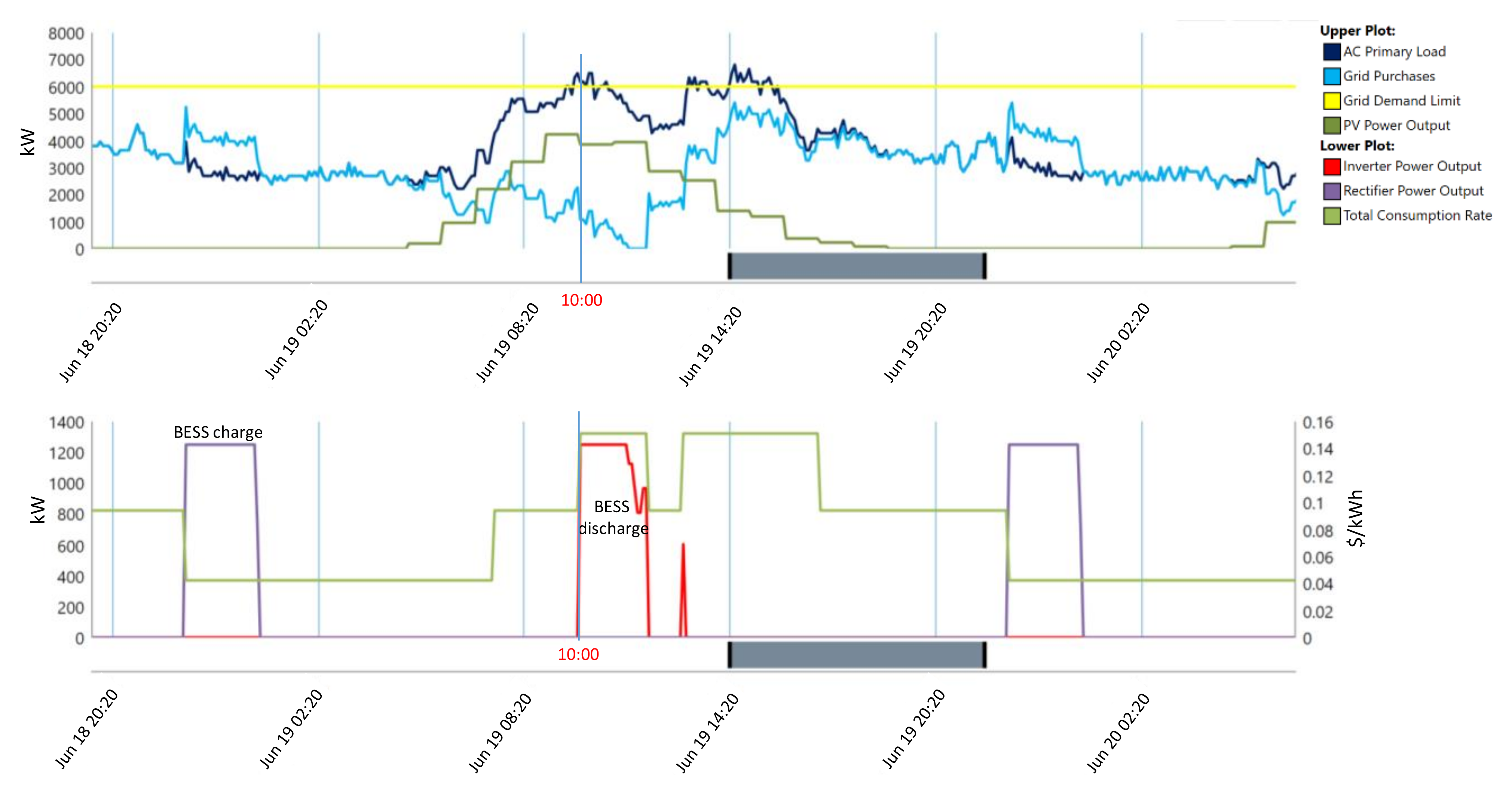 Applied Sciences | Free Full-Text | Optimal Configuration with Capacity ...