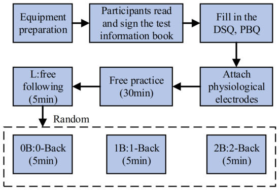 Applied Sciences | Free Full-Text | Characterization of the Driving Style by State–Action ...
