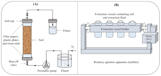 Evaluation of Long-Term Leaching of Arsenic from Arsenic Contaminated ...