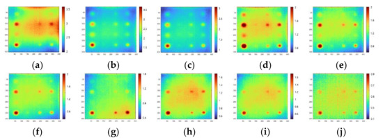 Automated Defect Detection Using Threshold Value Classification Based on Thermographic Inspection