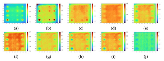 Automated Defect Detection Using Threshold Value Classification Based On Thermographic Inspection