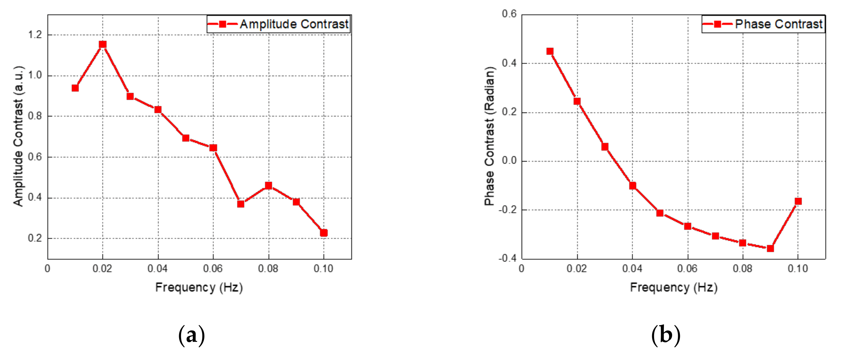 Automated Defect Detection Using Threshold Value Classification Based on Thermographic Inspection