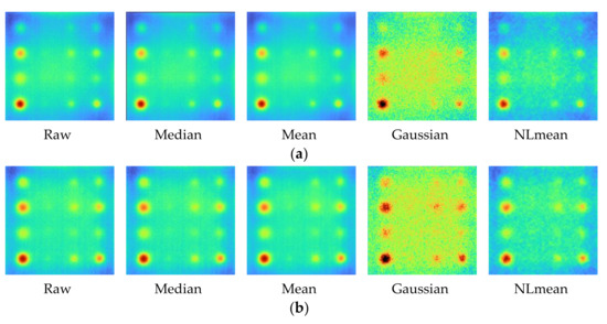 Automated Defect Detection Using Threshold Value Classification Based on Thermographic Inspection