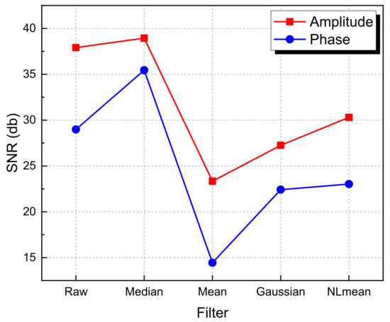 Automated Defect Detection Using Threshold Value Classification Based on Thermographic Inspection