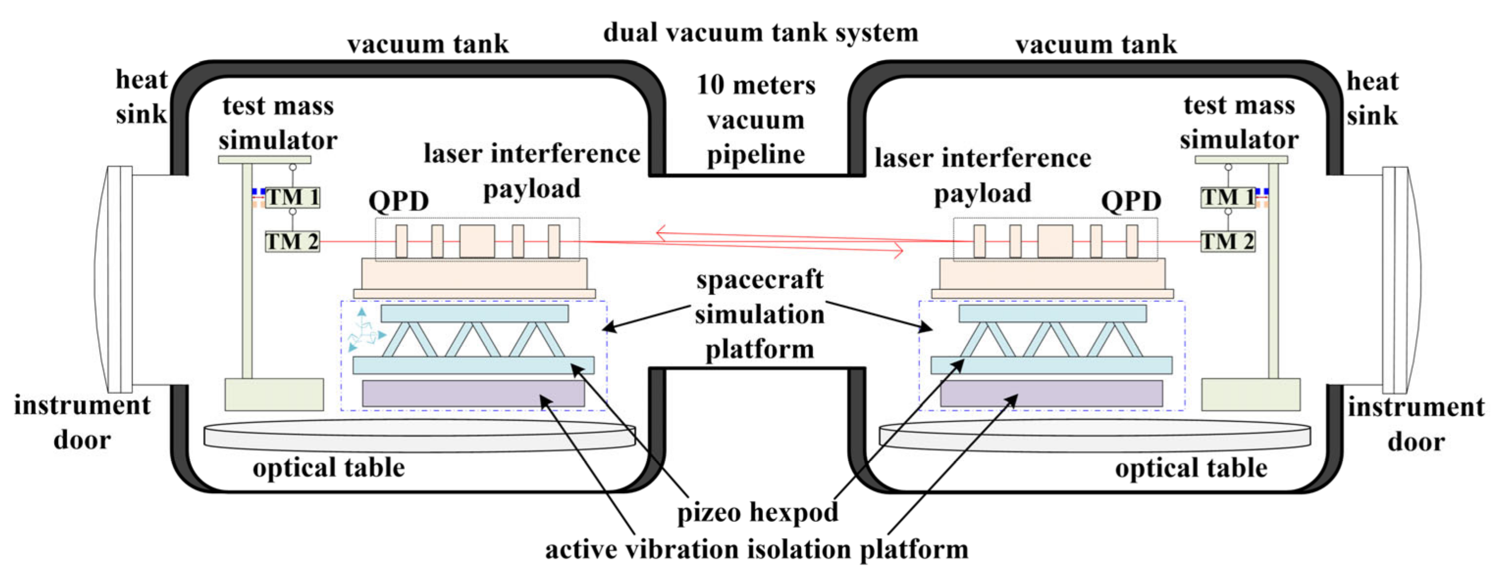 Applied Sciences | Free Full-Text | Research on Semi-Physical ...