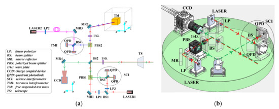 Research on Semi-Physical Simulation Testing of Inter-Satellite Laser ...