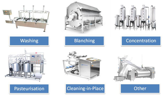 Multipurpose System for Cryogenic Energy Storage and Tri-Generation in ...