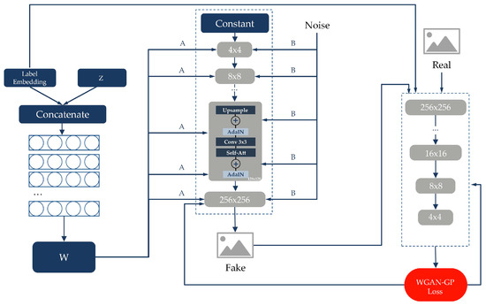 Icon Generation Based on Generative Adversarial Networks