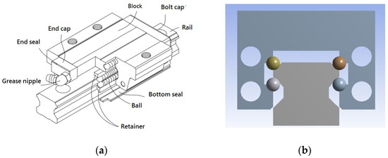 Applied Sciences | Free Full-Text | Monitoring of Preload Variation of ...