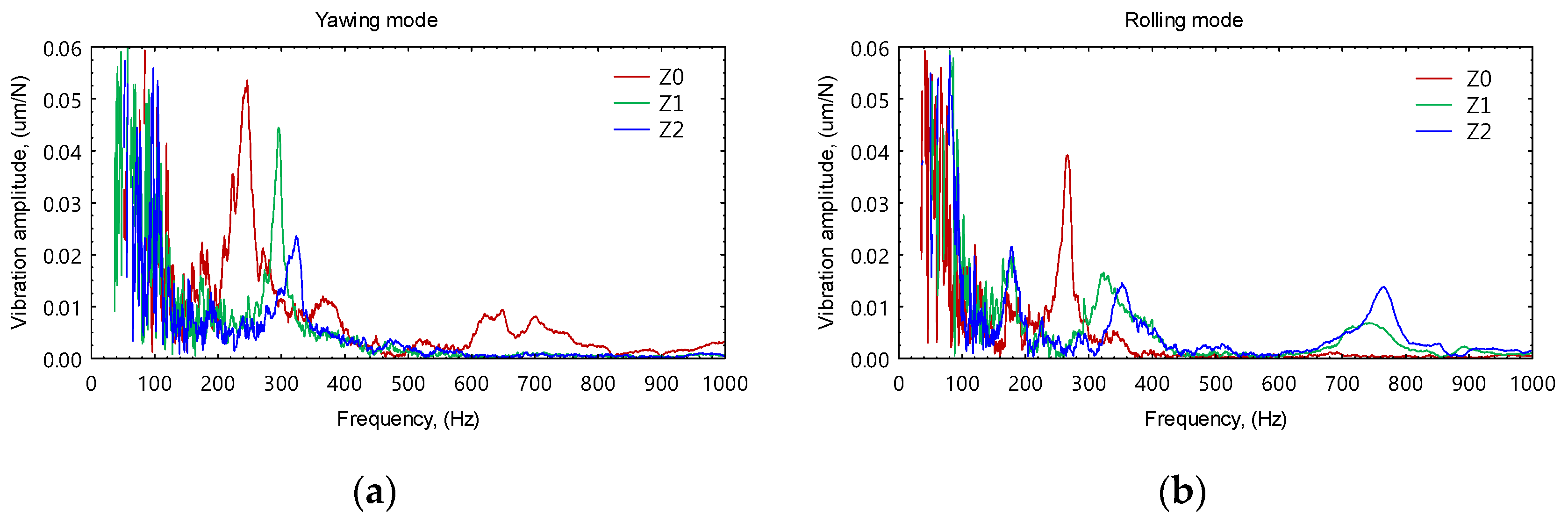 Monitoring of Preload Variation of Linear Guide Positioning Stage Using ...