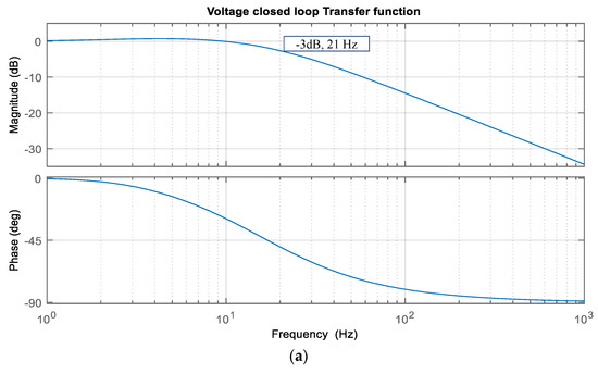 Optimal Design Analysis with Simulation and Experimental Performance ...