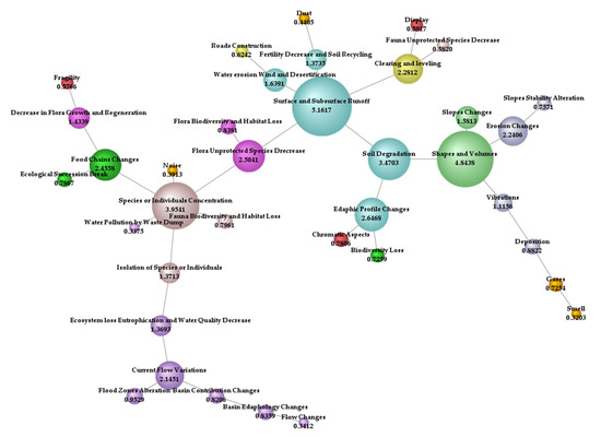 AI Approaches to Environmental Impact Assessments (EIAs) in the Mining ...