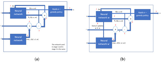 Vision-Based Robotic Arm Control Algorithm Using Deep Reinforcement Learning for Autonomous ...