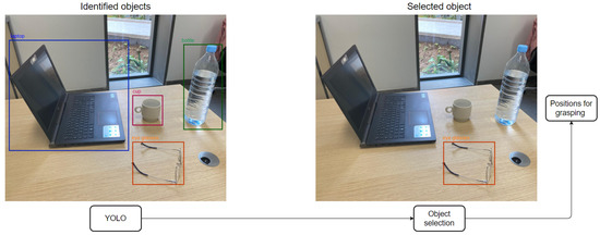 Vision-Based Robotic Arm Control Algorithm Using Deep Reinforcement ...