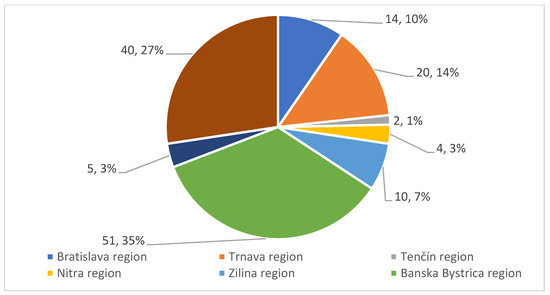 Model of Raw Material Exploitation for the Support of Sustainable ...